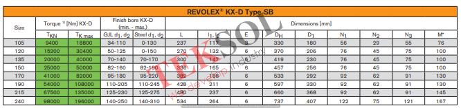 Bộ Khớp nối KTR REVOLEX KX-D SB Chính hãng giá tốt Việt Nam