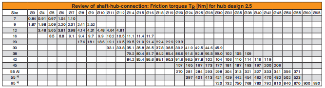 Bộ Khớp nối KTR TOOLFLEX M Chính hãng giá tốt Việt Nam